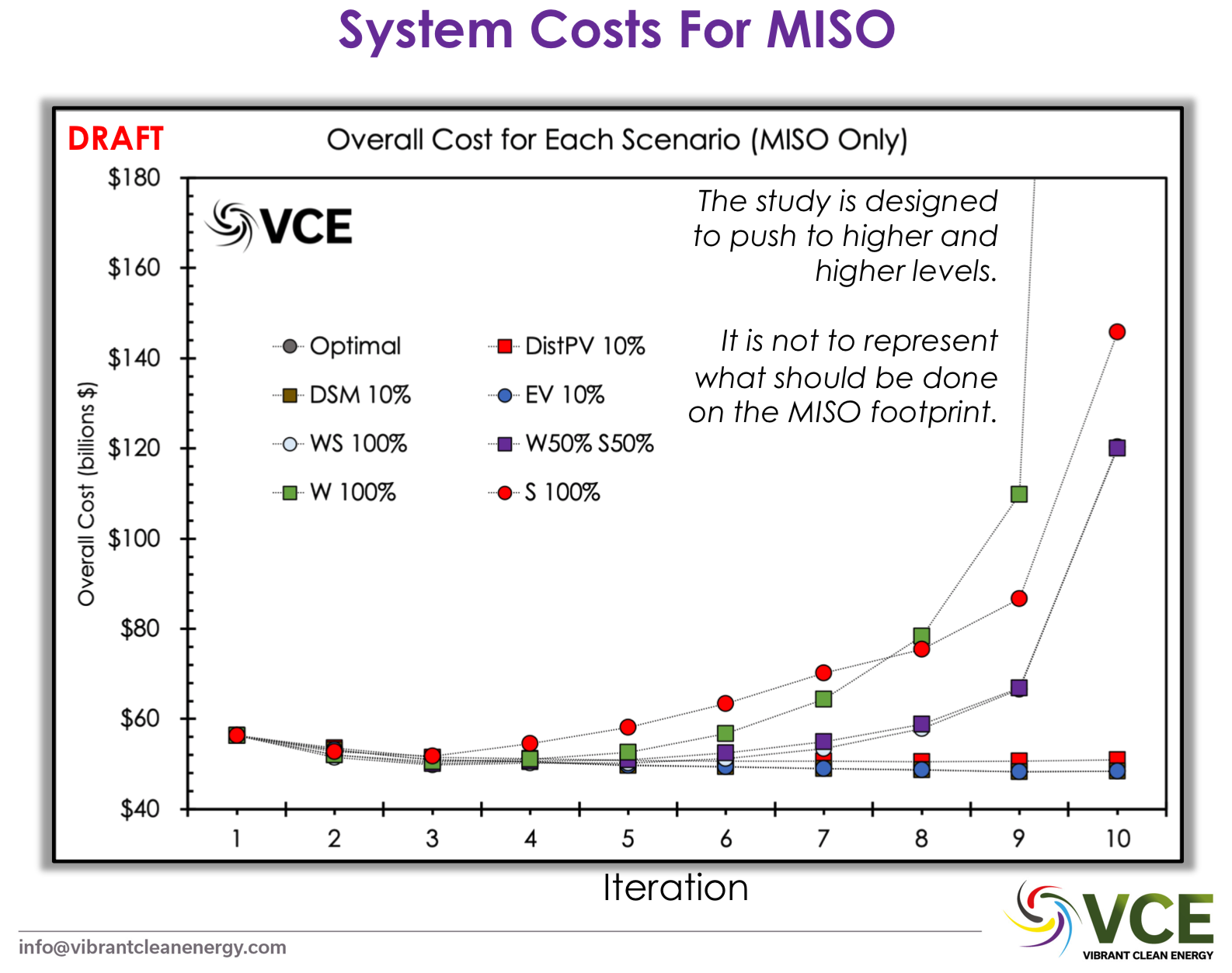 Presentations – Vibrant Clean Energy