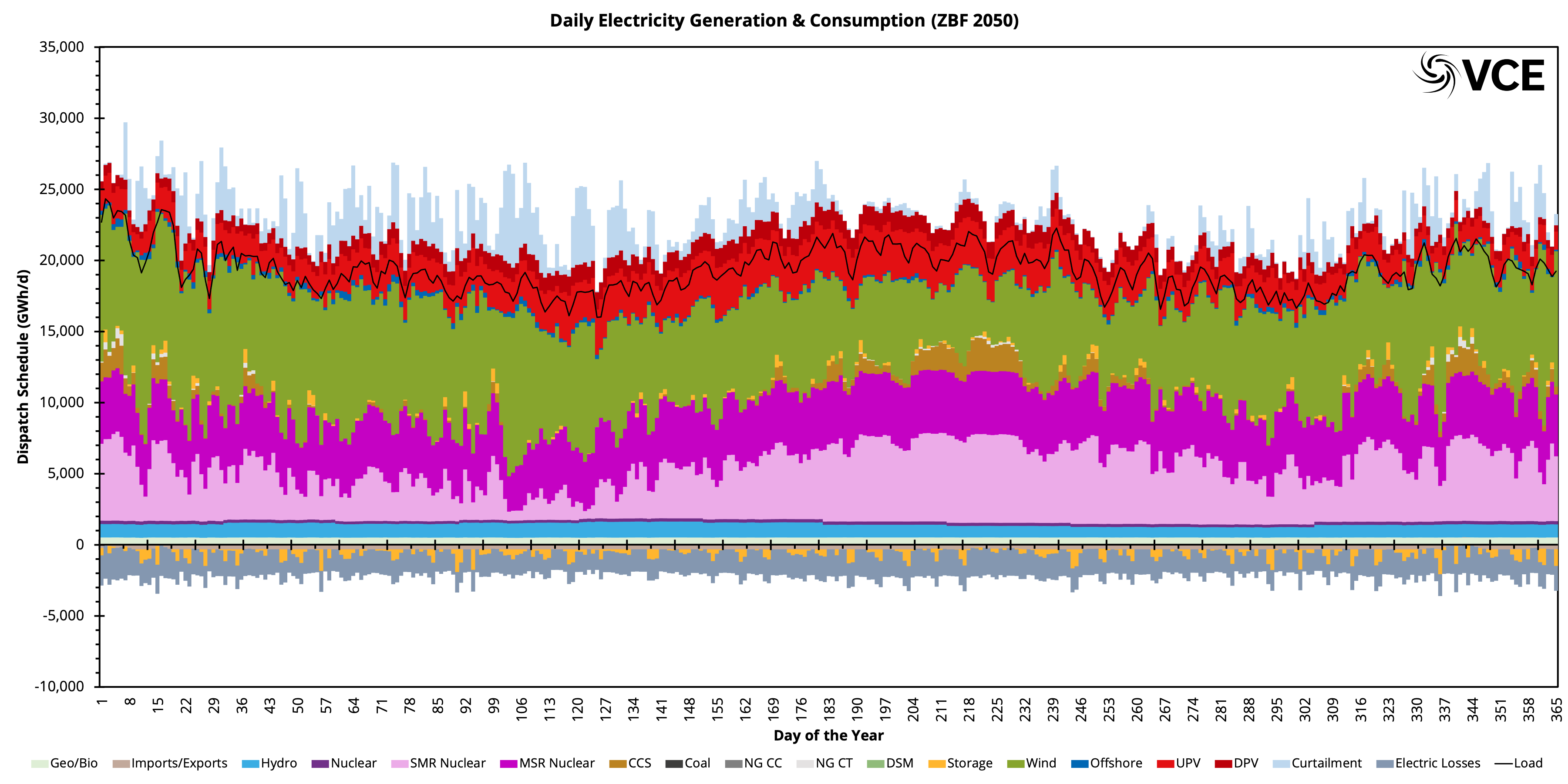 ZeroByFifty – Vibrant Clean Energy